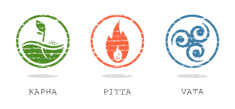 The Energy of Movement in Ayurveda
